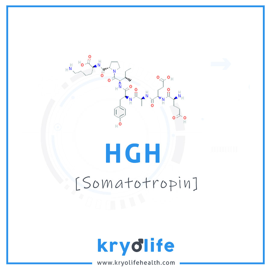 HGH Review 2025 | Is It Safe To Use?